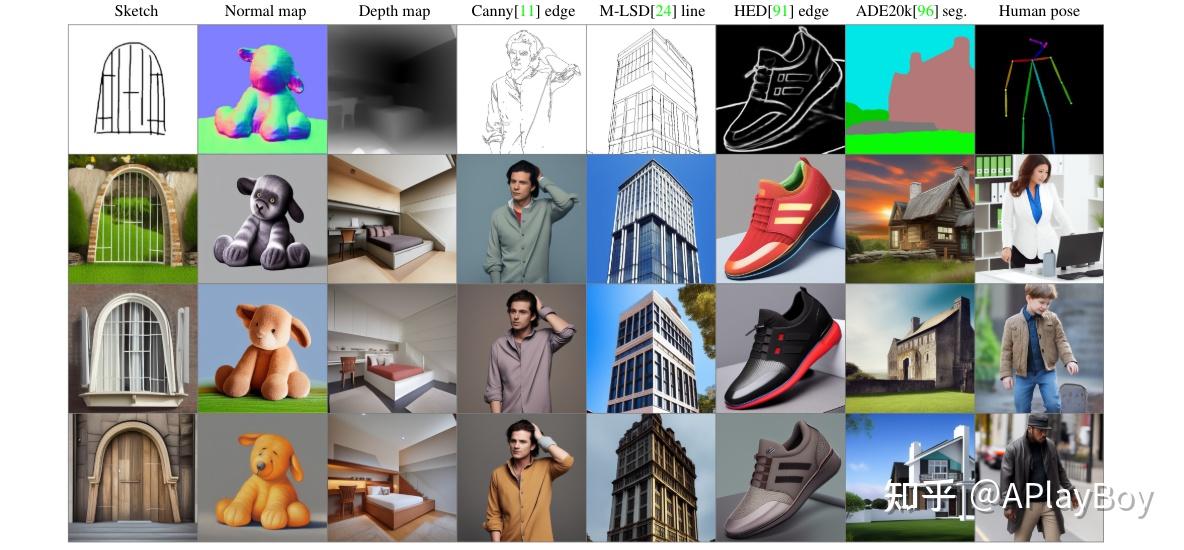 Controlnetadding Conditional Control To Text To Image Diffusion Models论文解读 知乎