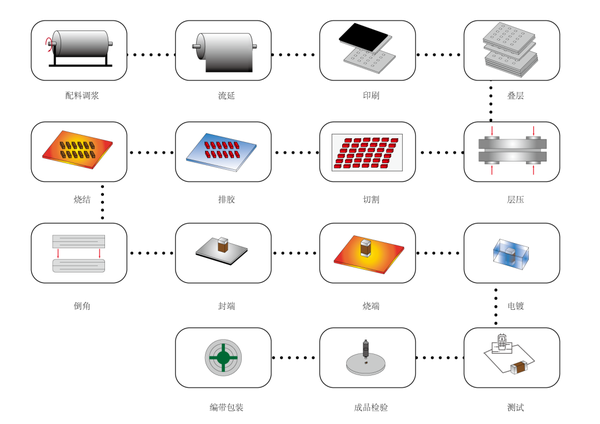 【ALP-TS-23002A】MLCC陶瓷浆料均一性的一体化解决方案 - 知乎
