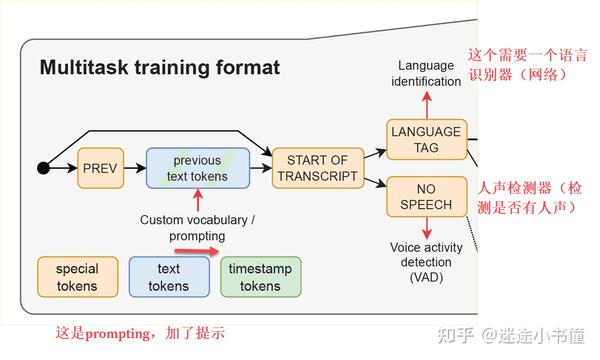 [细读经典]openai的whisper - part I - 论文部分 - 知乎