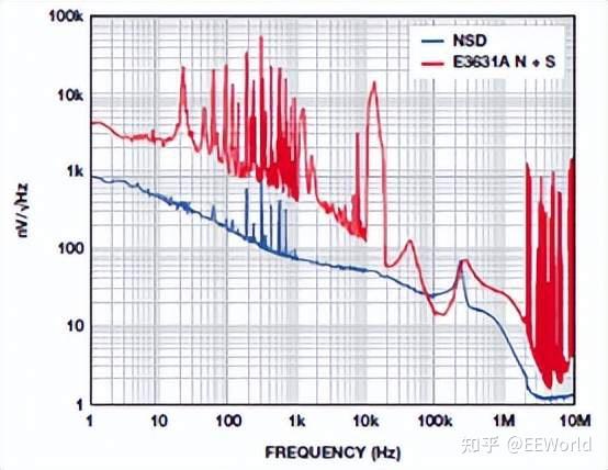 LDO的运行困境：低裕量和最小负载 - 知乎