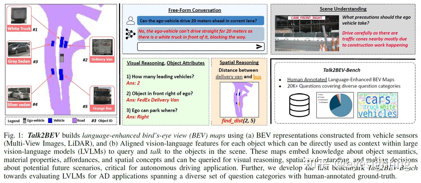 【领域论文】自动驾驶E2E/LLM/GPT/AIGC论文总结 - 知乎