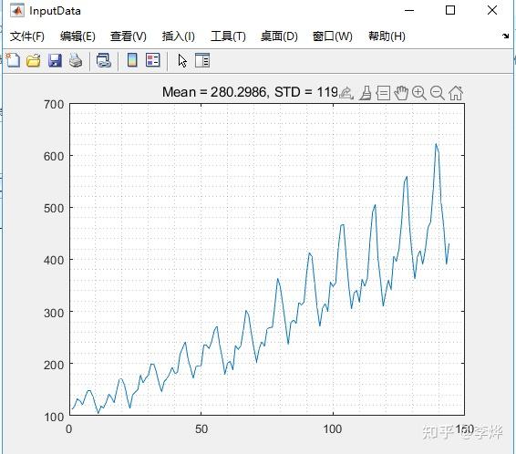 【matlab第8期】基于matlab的贝叶斯bayes算法优化lstm长短期记忆网络的时间序列预测模型，含源代码中文注释，保姆级教学 知乎