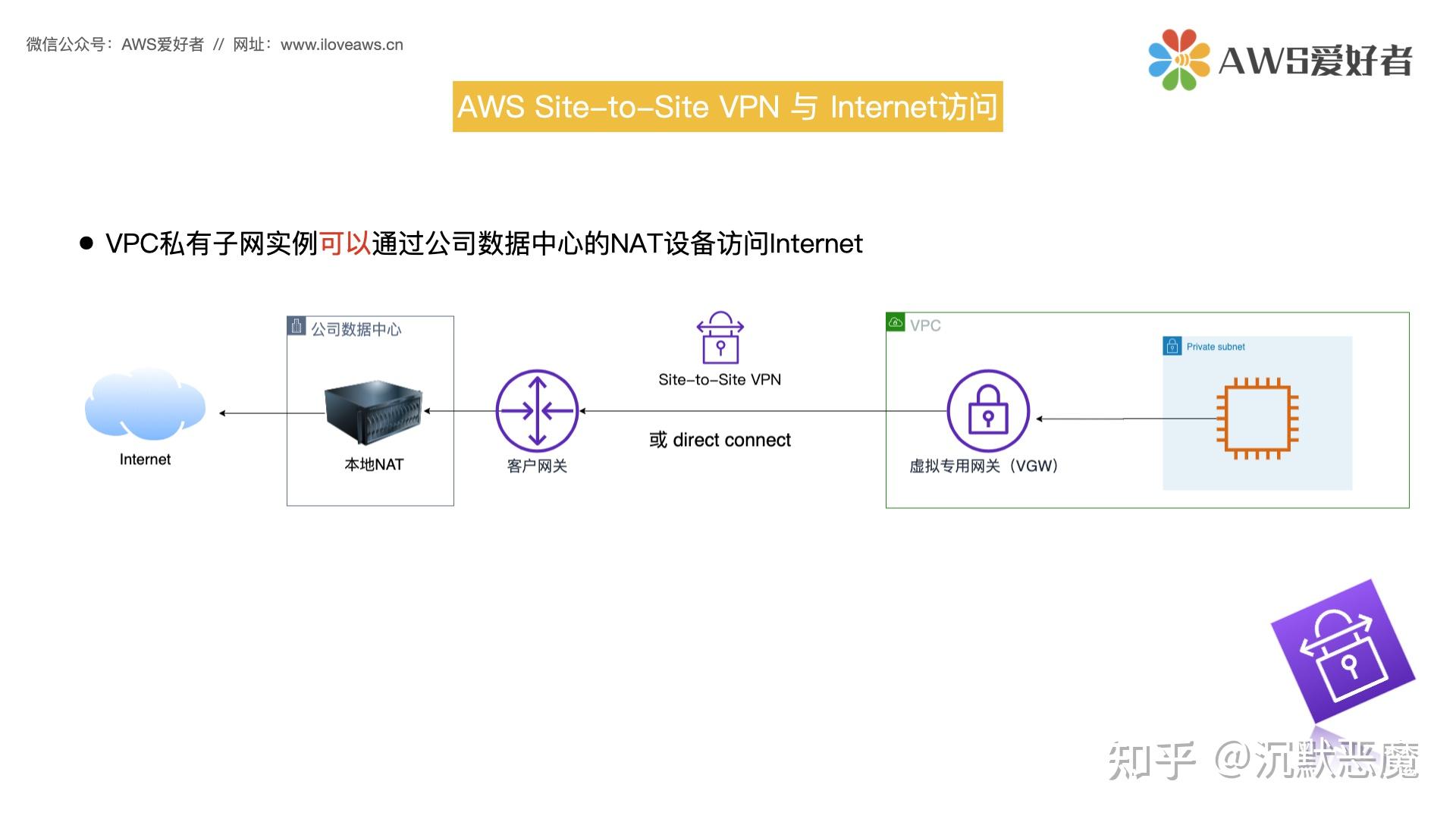 AWS Site-to-Site VPN - 知乎