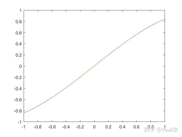 数值计算Remes算法及源码 - 知乎