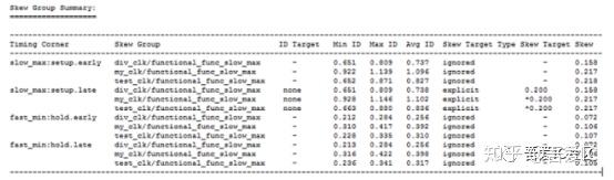 如何在Innovus中做好Clock Tree Synthesis? - 知乎