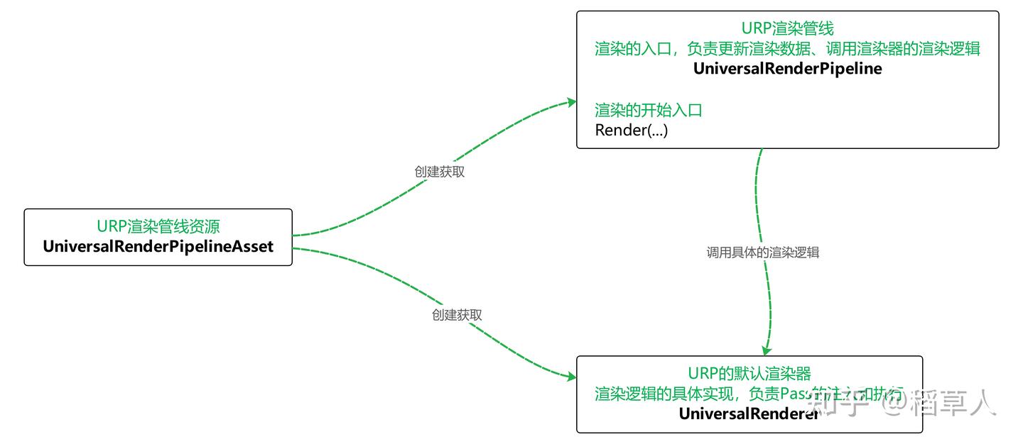 Unity渲染学习之URP - 知乎