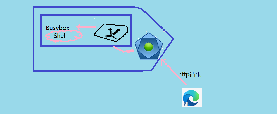 Linux下常用的开源项目 - 知乎