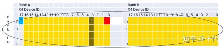 关于RAS memory 的家族技能解析之ADDDC（MR） - 知乎