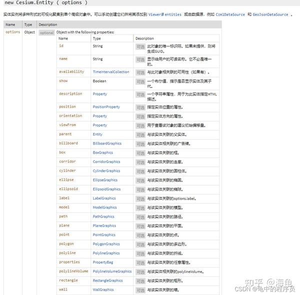 【cesium学习（五）】绘制基础形状 知乎