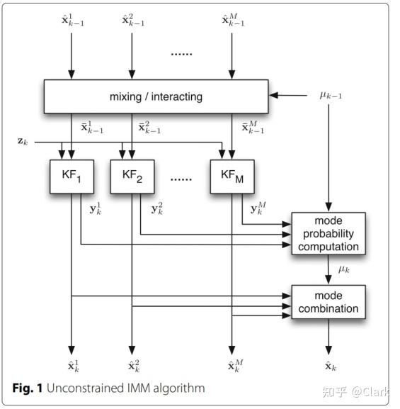 【论文阅读】Online motion smoothing for video stabilization via constrained multiple-model estimation - 知乎