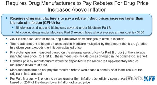 【药栈观澜】IRA通胀削减法案对处方药的影响-美国“医保控费” - 知乎