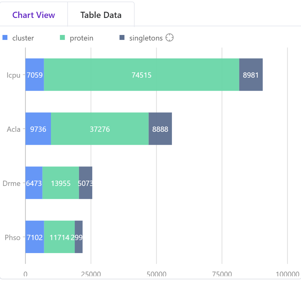 OrthoVenn3使用详解 - 知乎