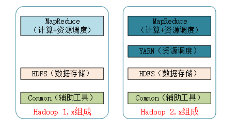 大数据面试题汇总之Hadoop（Hadoop基础部分） - 知乎