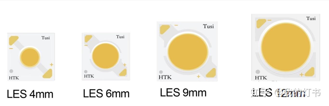 【欧朗特新产品】TUSI 系列COB - 知乎