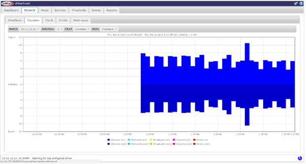 使用 Host sFlow 部署端口镜像功能实现腾讯云服务器流量旁路监控/数据分析 - 知乎