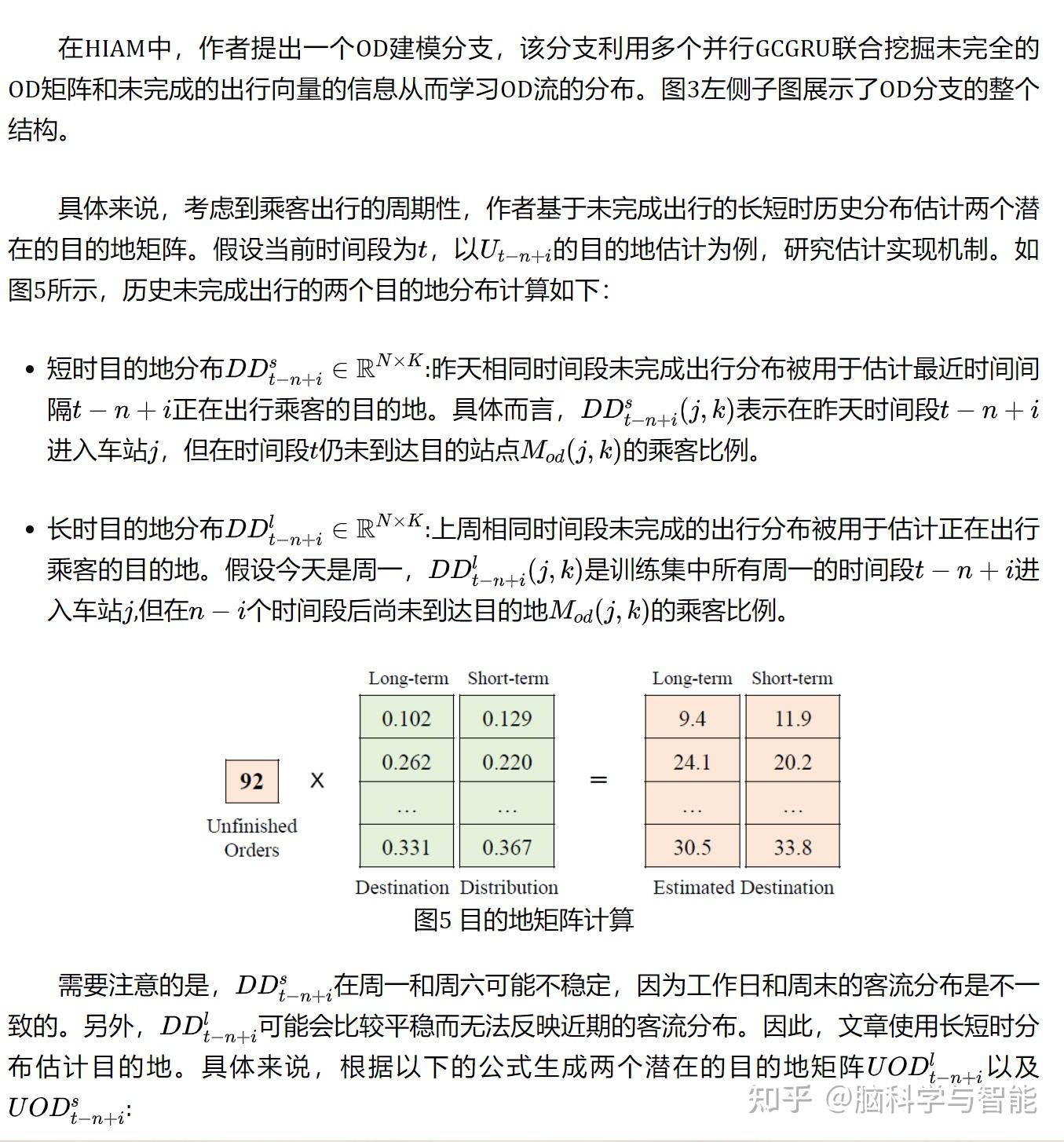TPAMI 基于异质信息整合的在线地铁OD流预测 - 知乎