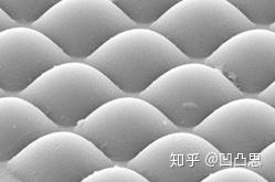 Camera 模组之 Micro Lens 篇 - 知乎