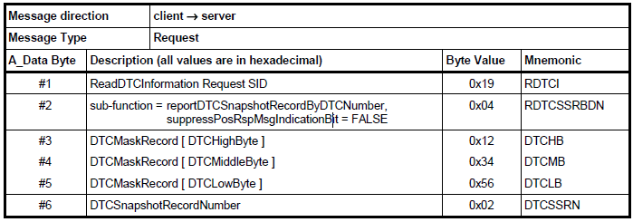 漫谈DTC之快照服务 - 知乎