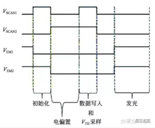 详解Sharp与Apple公司的LTPO像素电路 - 知乎