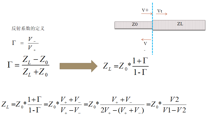 基于ADS的TDR与TDT仿真 - 知乎