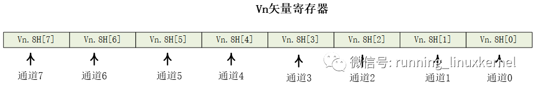 ARMv9的SVE/SVE2入门教程 （1） - 知乎