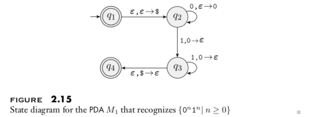 计算理论导论（第三版）第二章：上下文无关语言 第二节：下推自动机 - 知乎