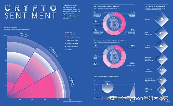 基于python情感分析,制定交易策略 知乎