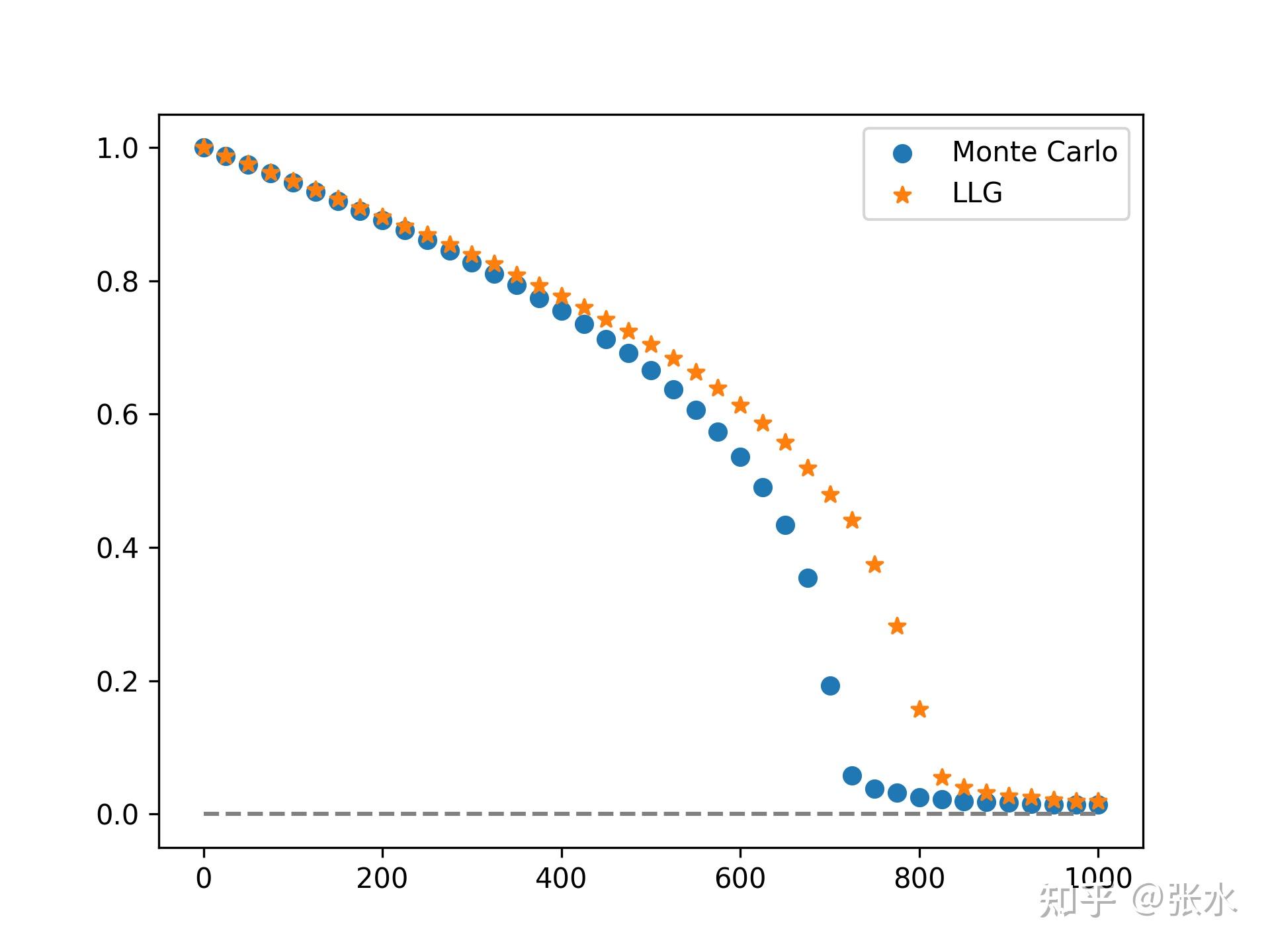 【25.08.01更新】Vampire学习教程 - 知乎