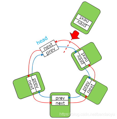 【数据结构】linux 内核的list - 知乎