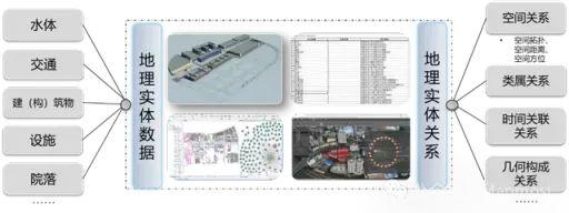 地理空间中的人工智能：自然语言处理（NLP）在GIS中的应用 - 知乎