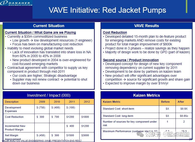 丹纳赫DBS工具丨12-价值分析和价值工程VAVE（Value Analysis Value Engineering ） - 知乎