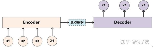 【NLP】seq2seq 由浅入深——基于Rnn和Cnn的处理方式 - 知乎