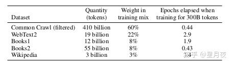 DataWhale|Stanford大模型课程上（CS324） - 知乎