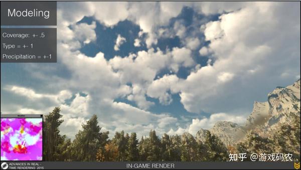在Unity URP中实现Real-Time Volumetric Clouds(Part 1) - 知乎