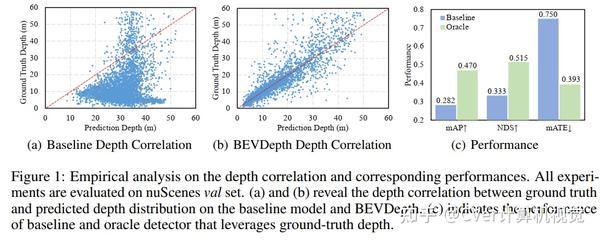 旷视提出BEVDepth：获取可靠深度以进行多视图 3D 目标检测 - 知乎