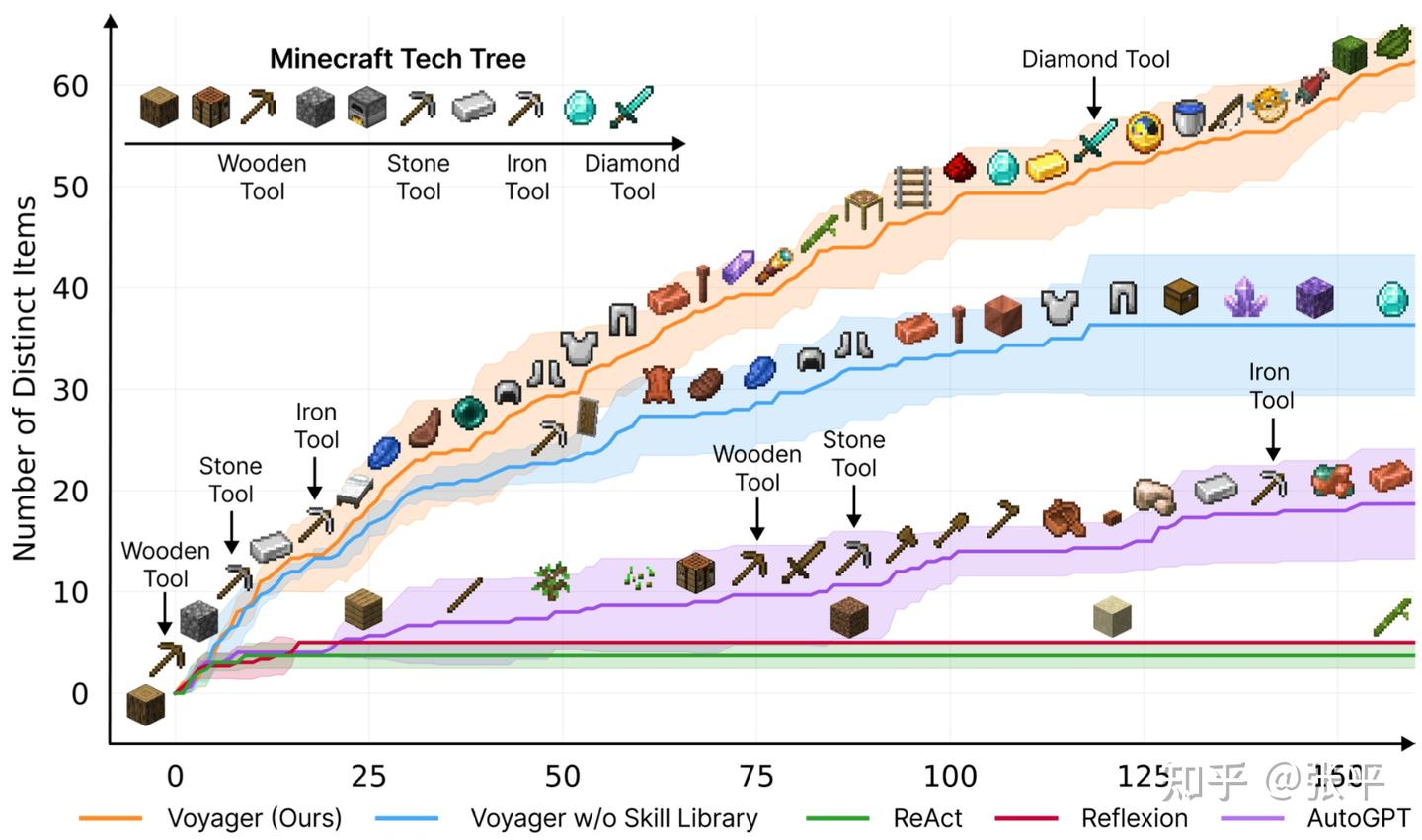 28 篇最新论文解读 LLMs-based Agents - 知乎