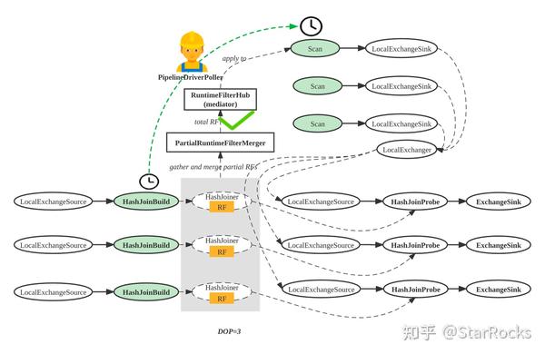 StarRocks Runtime Filter 源码解析 - 知乎