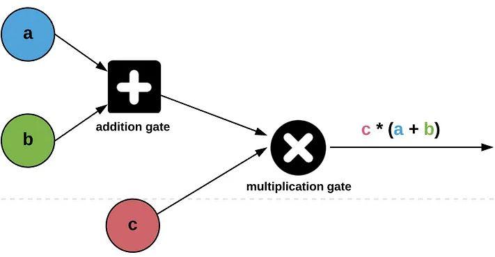 零知识证明之Sum-check Protocol - 知乎