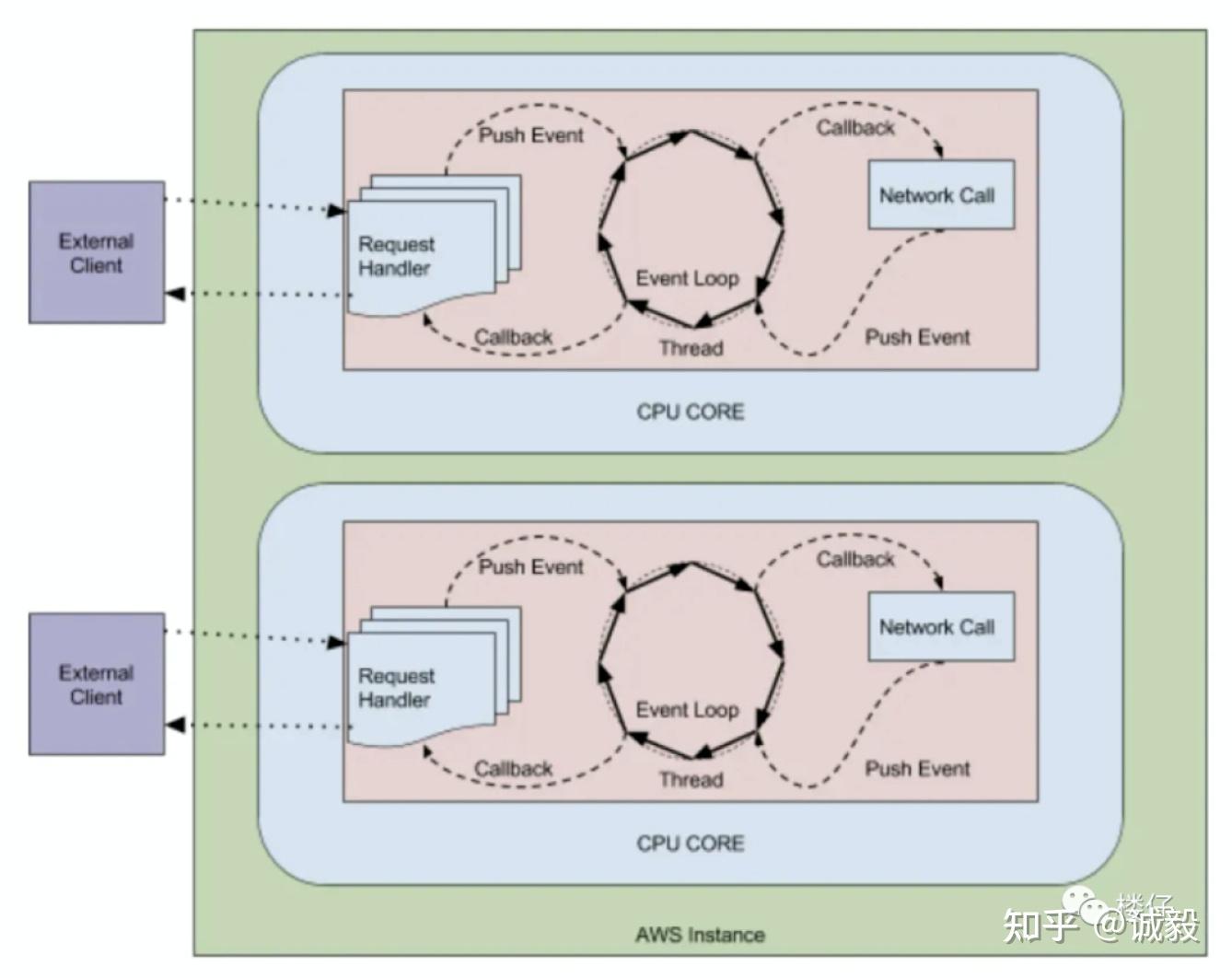 统一网关之gateway 知乎