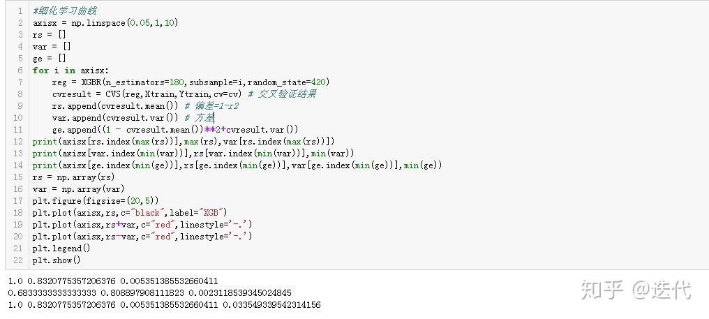 sklearn之XGBoost(1) - 知乎