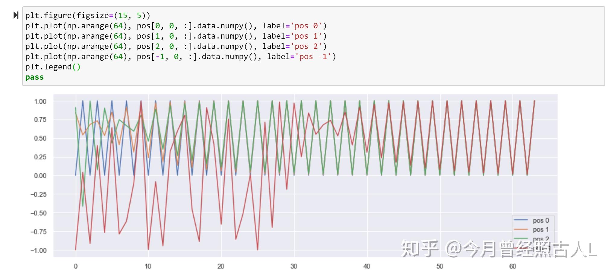 [Transfomer] Position Encoding/Embedding多种实现方式 - 知乎