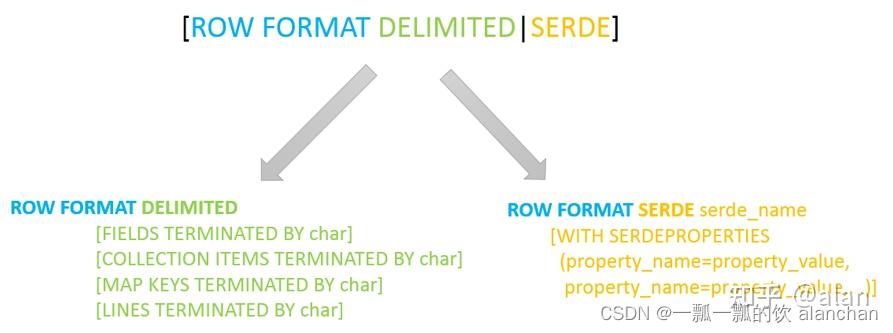 2、hive相关概念详解--架构、读写文件机制、数据存储 - 知乎