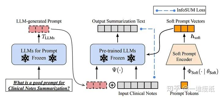 GPT模型成功的背后用到了哪些以数据为中心的人工智能（Data-centric AI）技术？ - 知乎