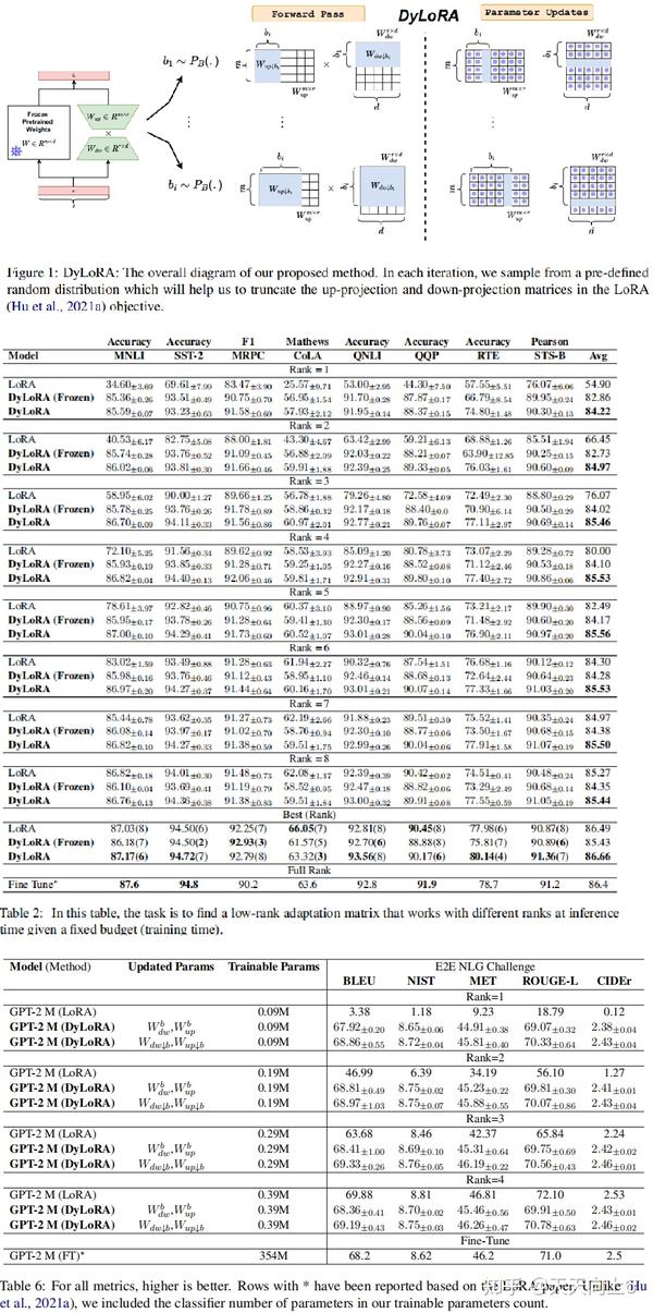 LLM/a0--------高效调参____PEFT库简介及使用 - 知乎