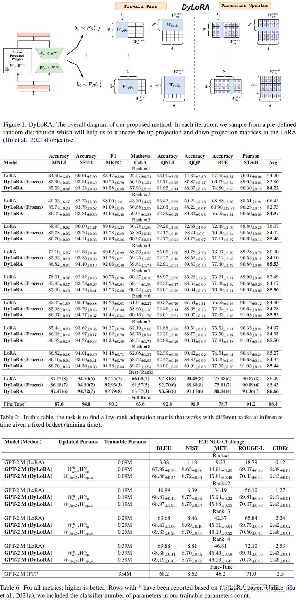 LLM/a0--------高效调参____PEFT库简介及使用 - 知乎