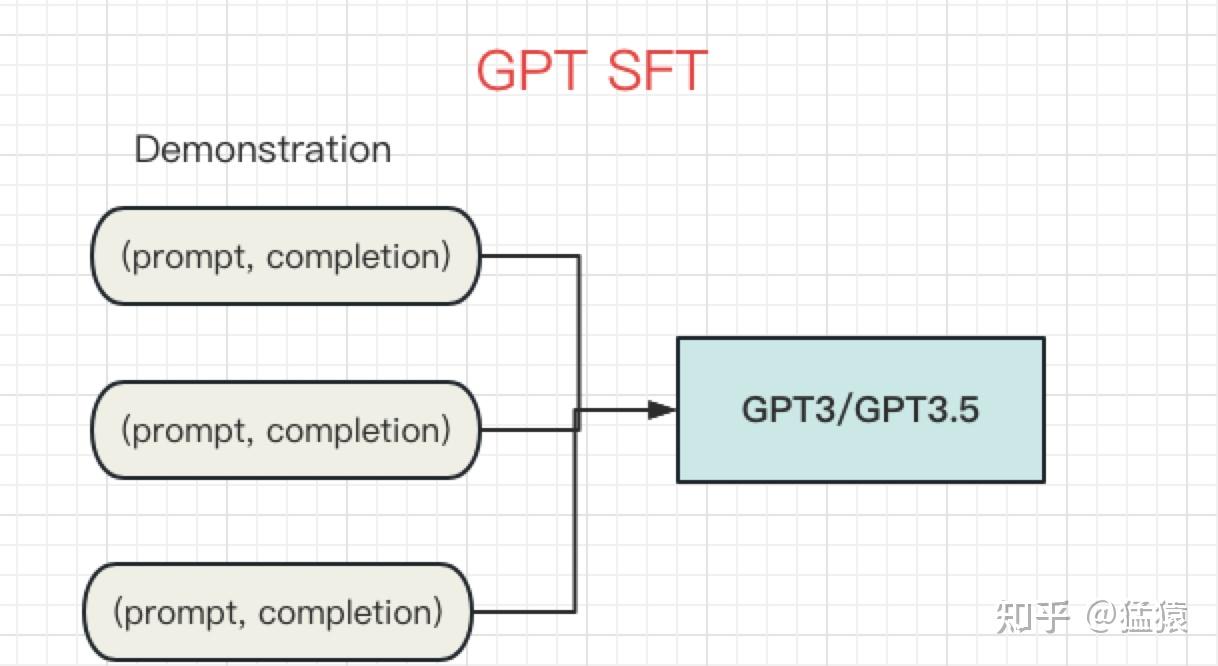 ChatGPT技术解析系列之：训练框架InstructGPT - 知乎