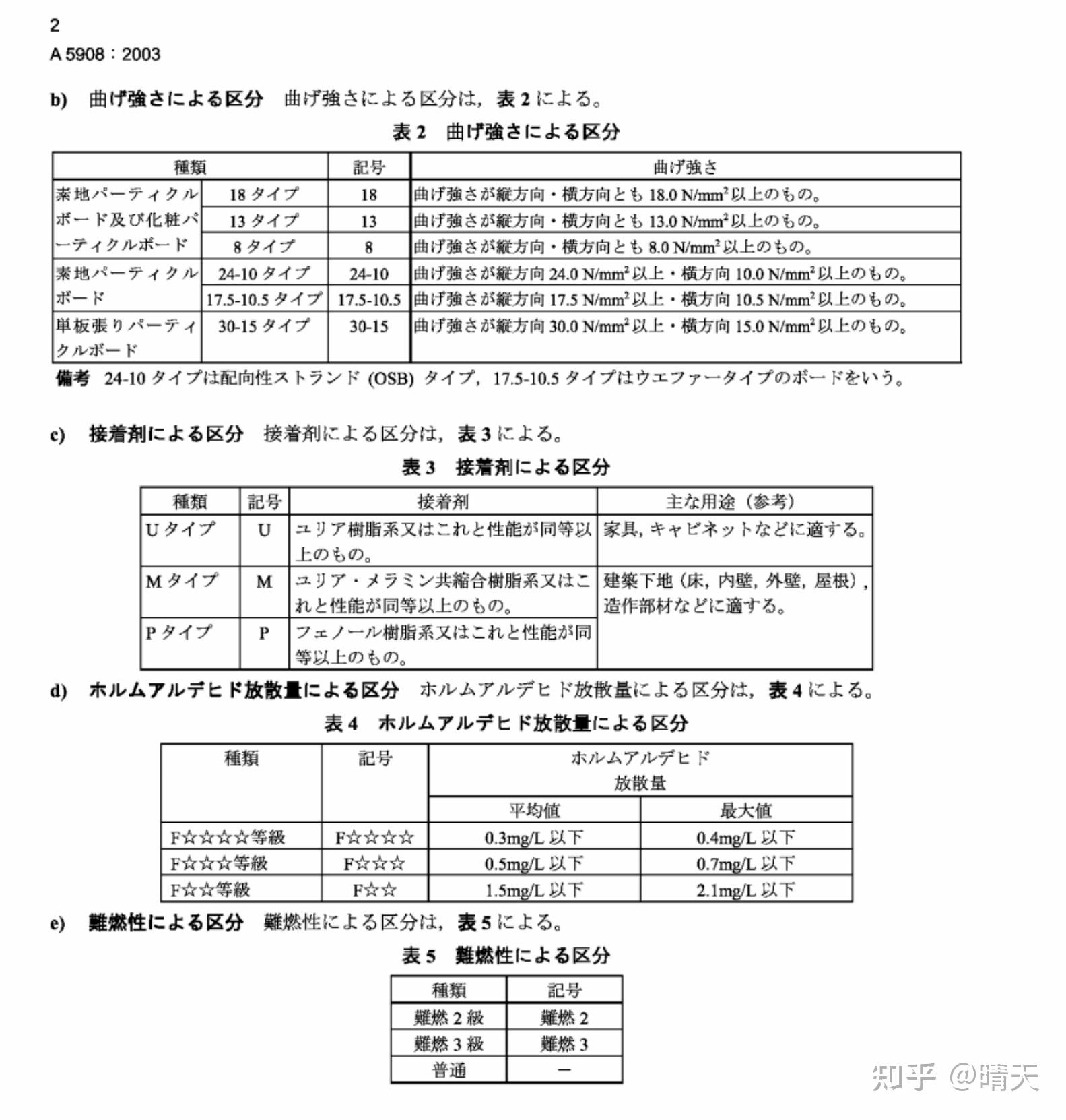 甲醛释放量到底应该用什么标准，怎么正确解读检测报告 - 知乎