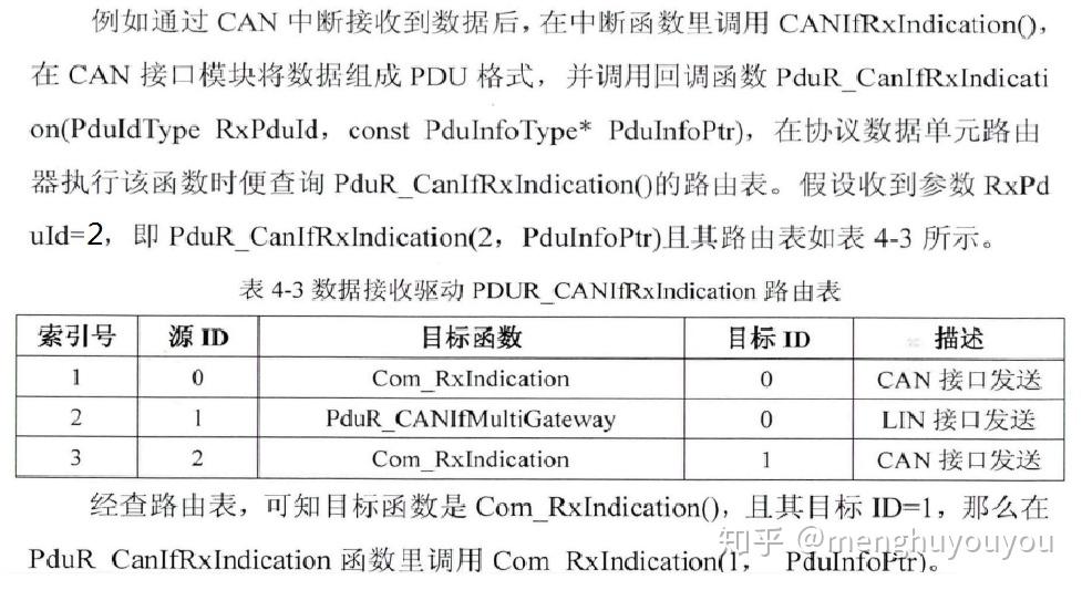 CAN通讯系列--AUTOSAR架构的Pdu Router8 - 知乎