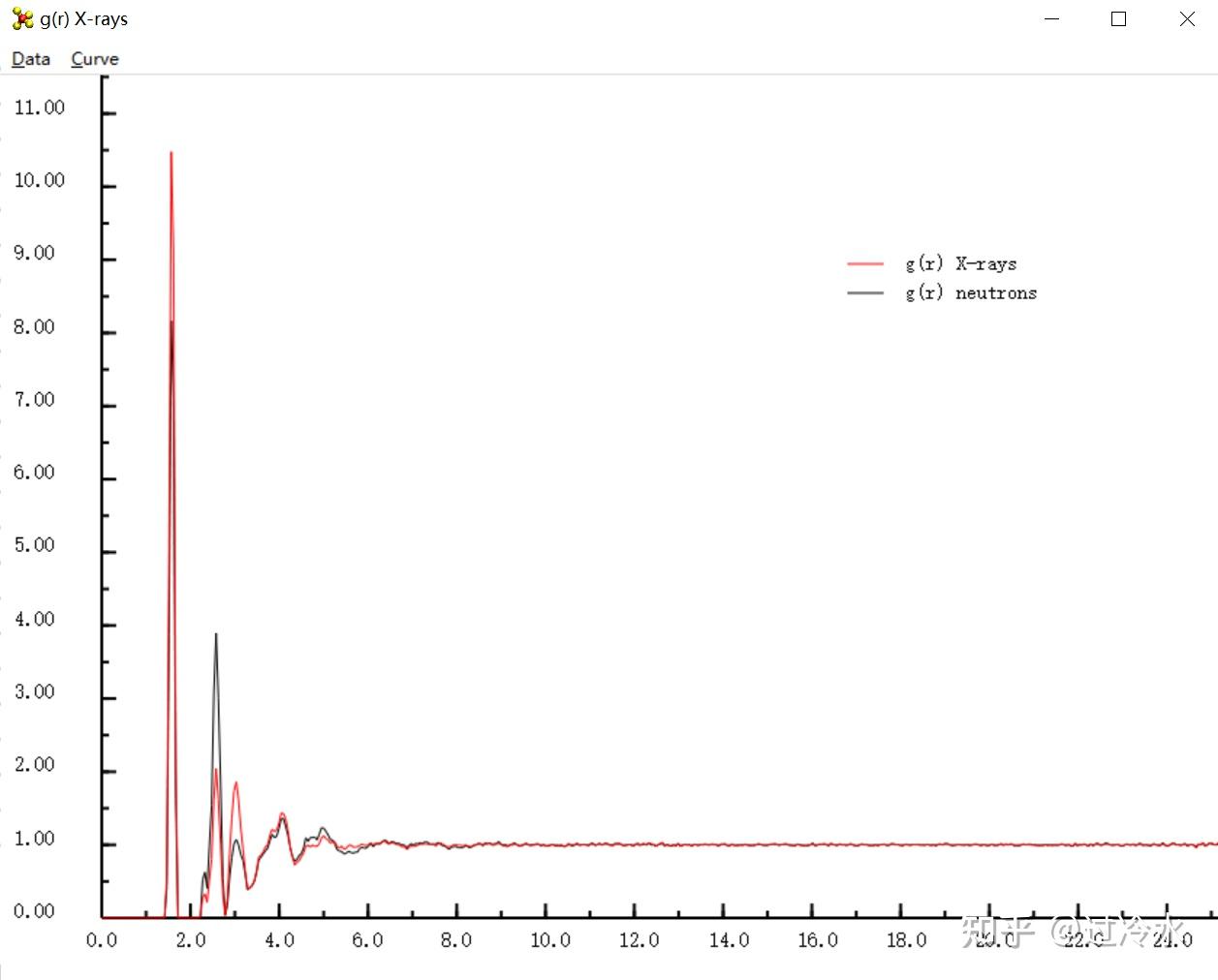 分子动力学模拟后处理软件—ISAACS使用 - 知乎