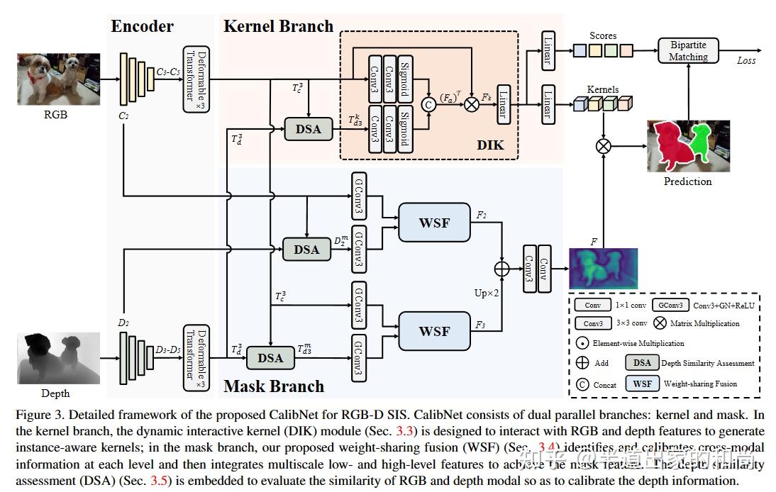 【论文笔记-RGBD实例分割】CalibNet: Dual-branch Cross-modal Calibration for RGB-D Salient Instance ...